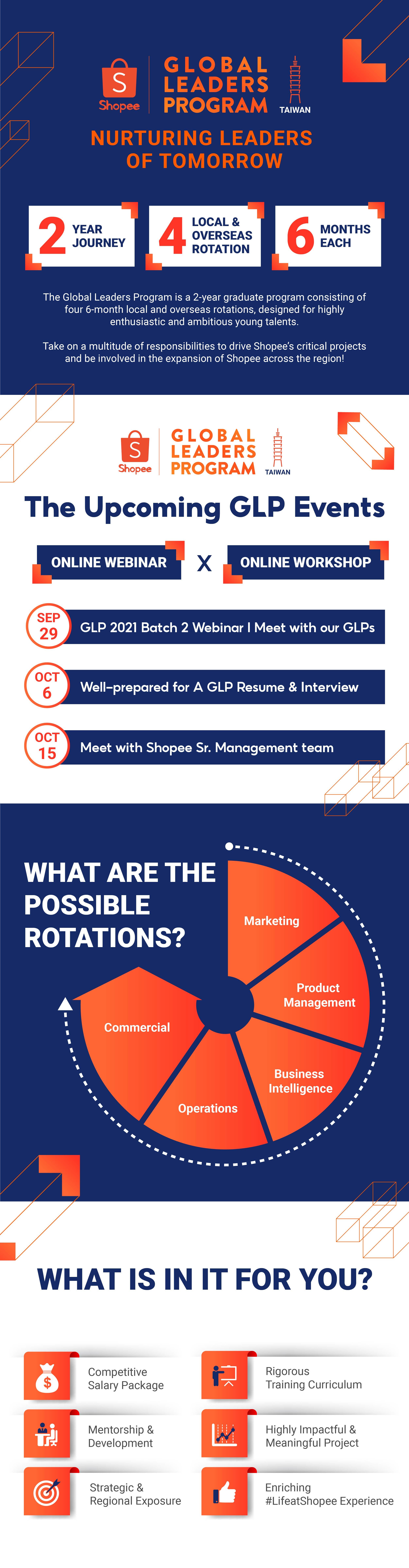 【INVITATION】Shopee Taiwan - 2021 Global Leaders Program Timeline - 國立 ...