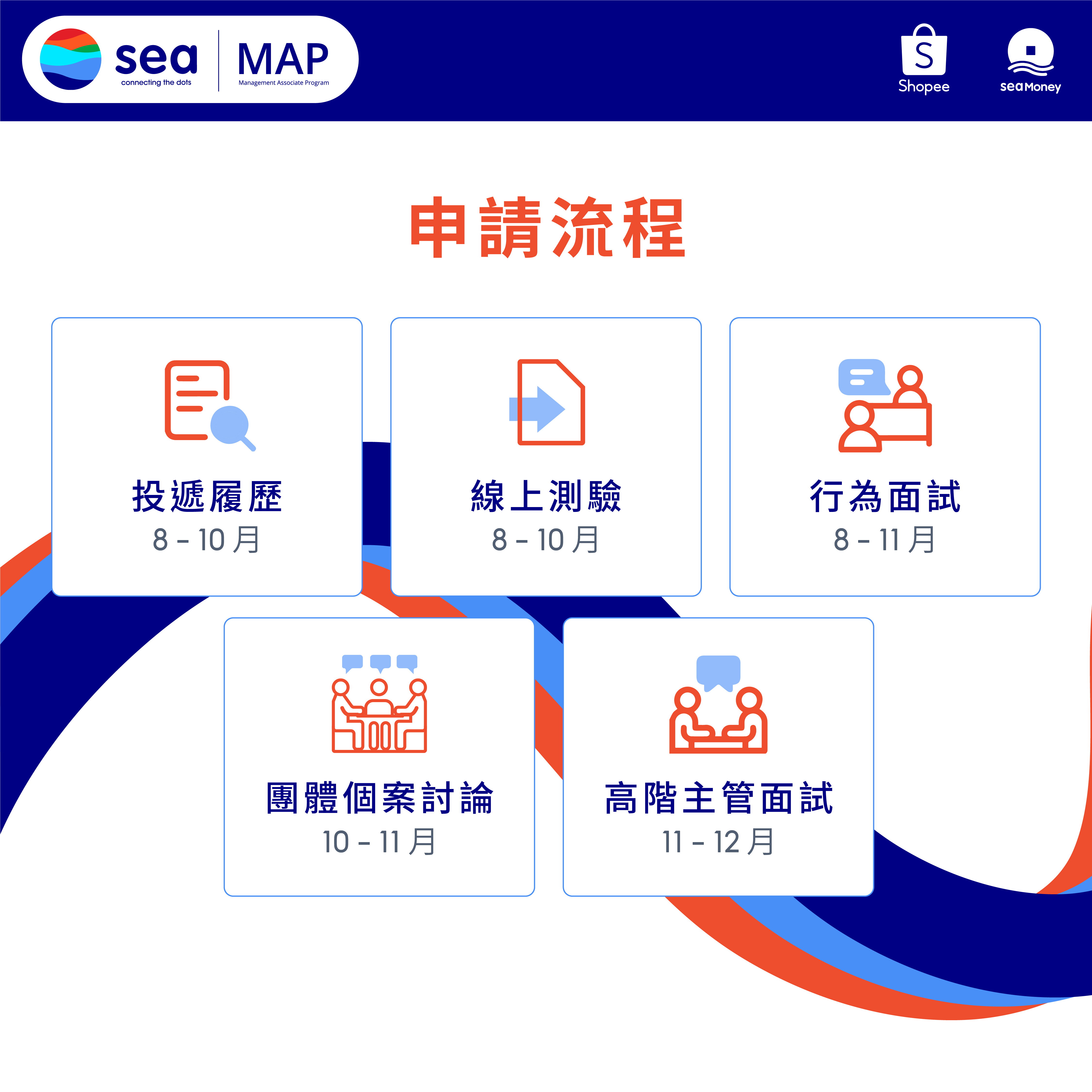 【徵才】2025 Sea 全球儲備幹部菁英計畫 (Shopee, Garena, SeaMoney)，包含電商、遊戲、數位金融等跨產業輪調 ...